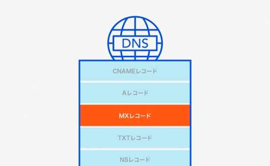 MXレコードとは？役割と確認方法についてわかりやすく解説！｜バリューノート
