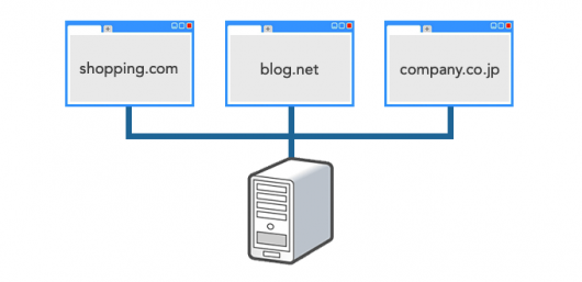 マルチドメインとは？レンタルサーバーで複数ドメイン運用するメリットも解説 - 初心者向けホームページ＆メールアドレスの作成ガイド｜バリューノート