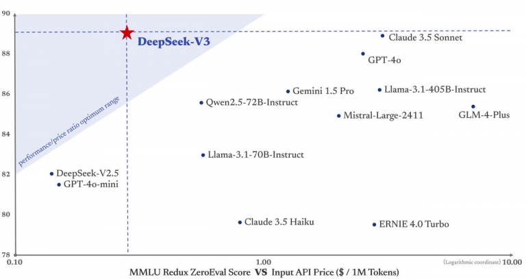DeepSeekとは？ 中国製AIの特徴・危険性と使い方を解説｜バリューノート